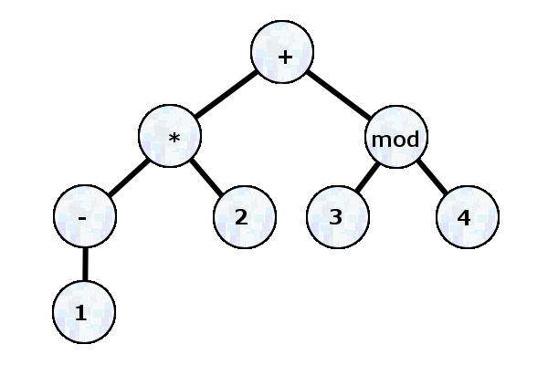 Designing A Programming Language I Duck Programming Language Official Website